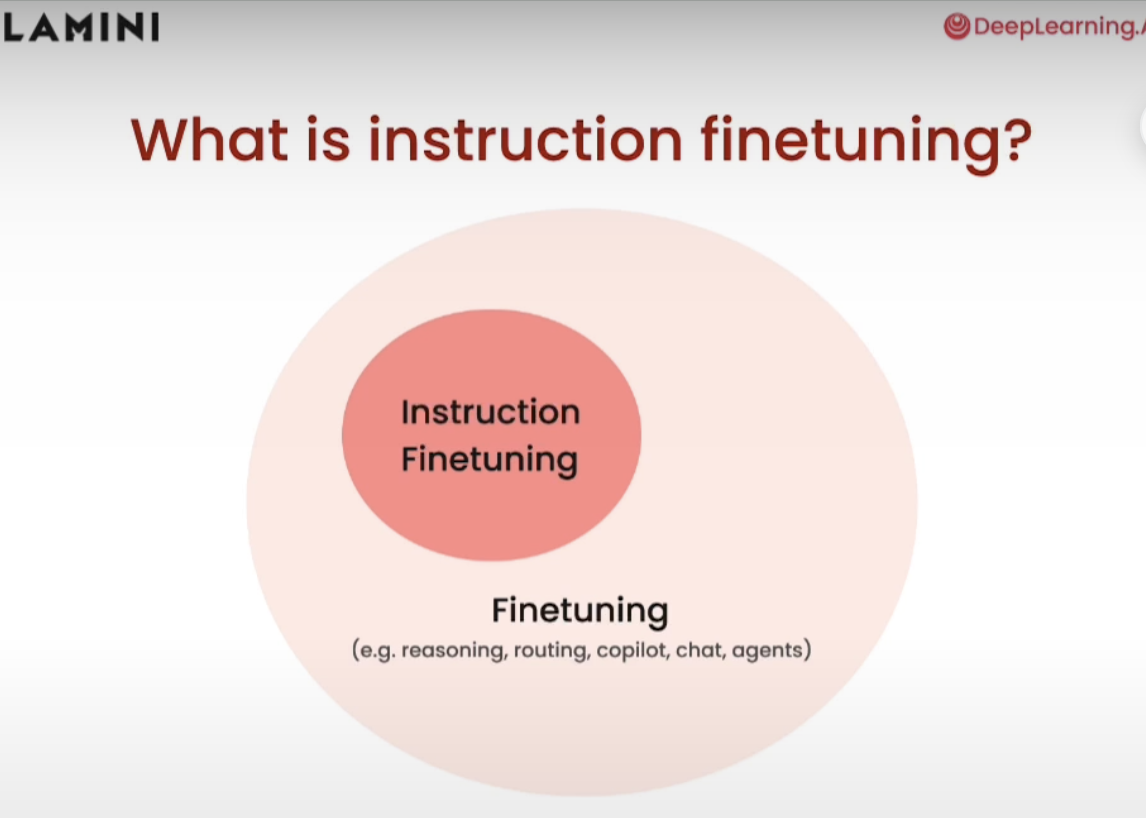 在預訓練時煉成的兩種類型 LLM： Base LLM 和 Instruction Tuned LLM