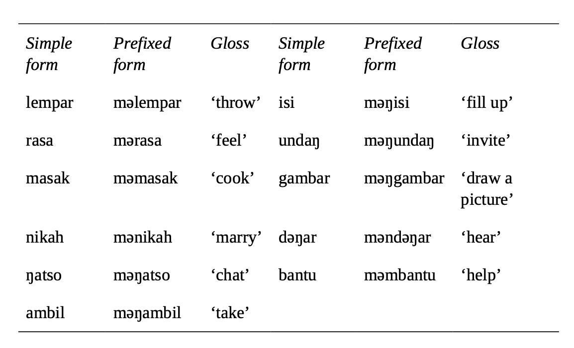 語言的邏輯分析 - Week 4 語音的世界 (2)